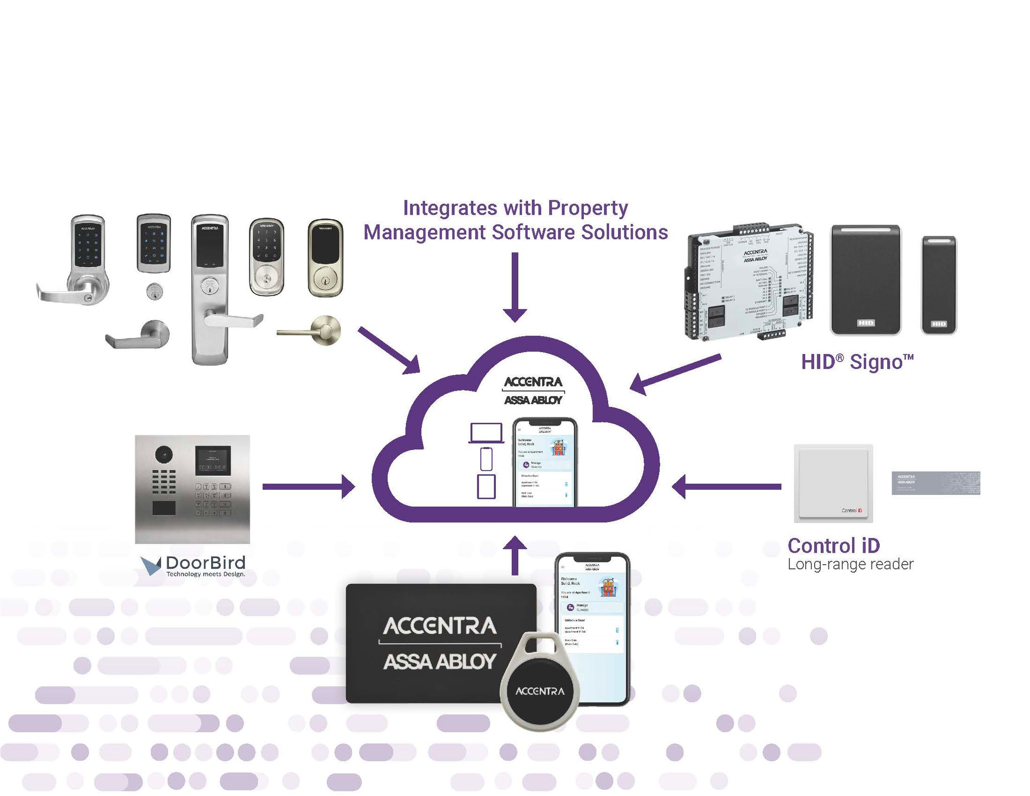ASSA ABLOY ACCENTRA, formerly Yale Commercial Solutions | Multi-Family ...
